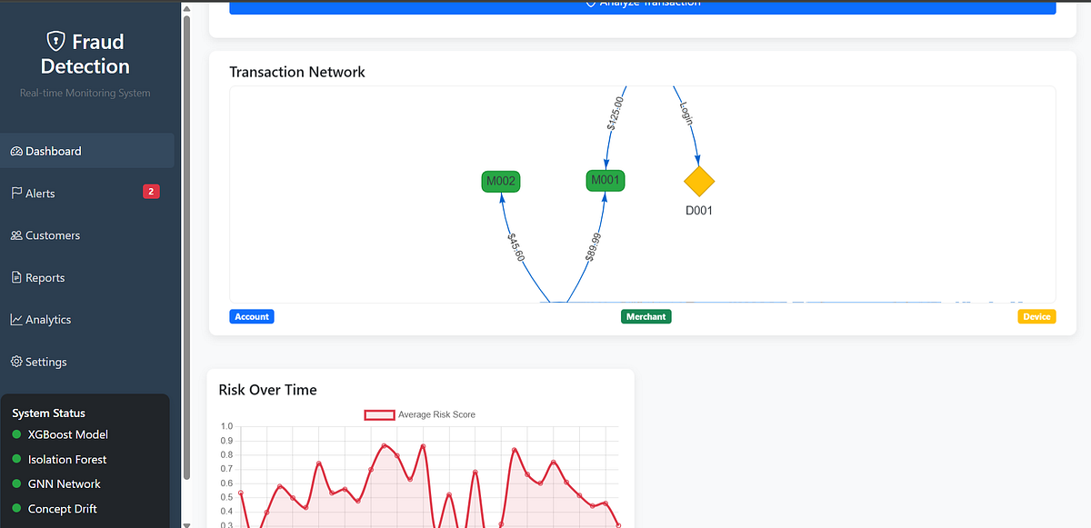 Building an End-to-End AI-Powered Transaction Fraud Detection System with Python | by Pratik ...