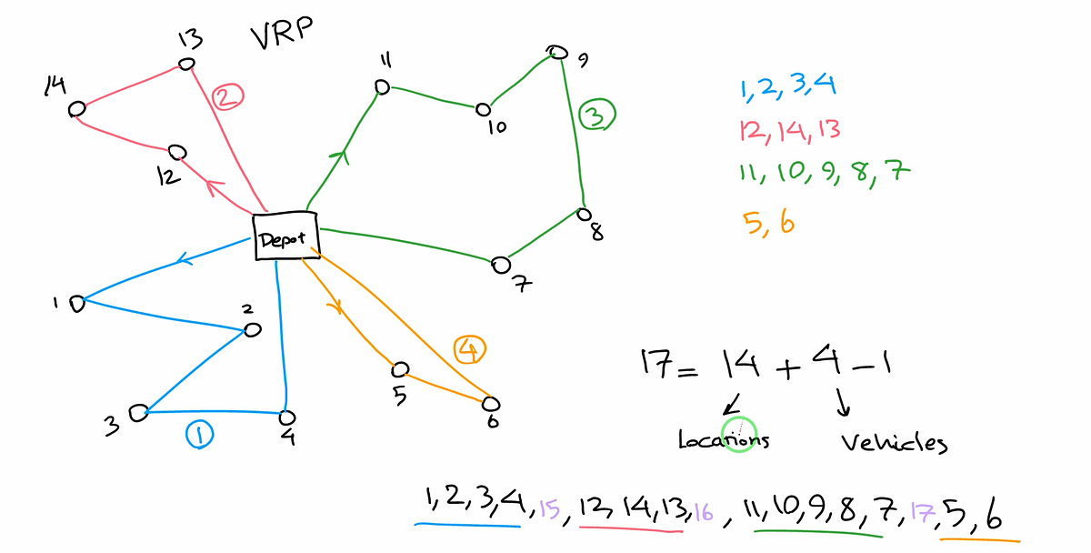 Understanding Random Key Encoding A Simple Approach To Solving Complex Optimization Problems