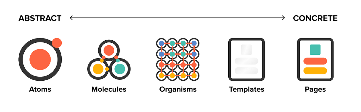 Atomic Design Approach with respect to designing Websites | by Daniel ...