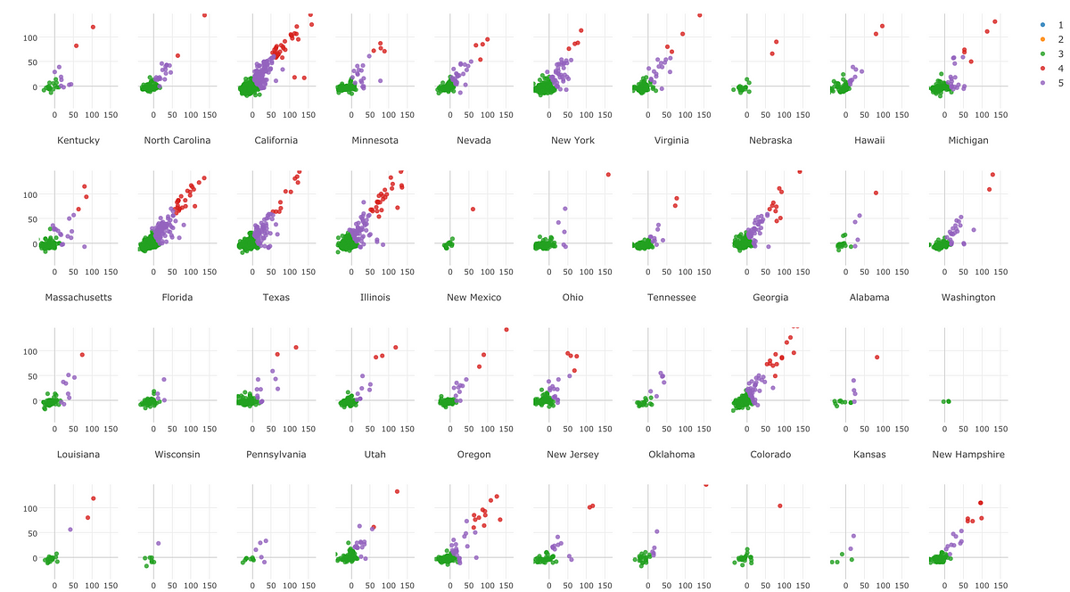 Exploratory V22 With Small Multiple By Kan Nishida Learn Data Science