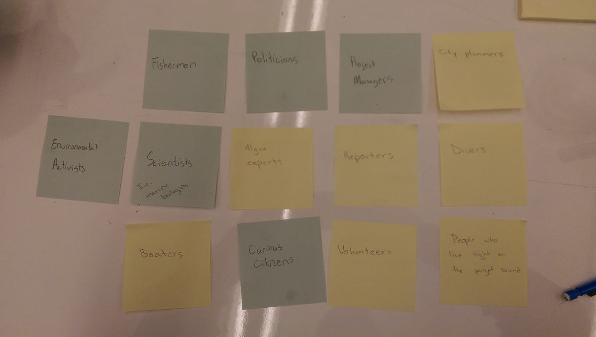 Sprint 1: Interaction Design. Building a prototype app for citizen ...