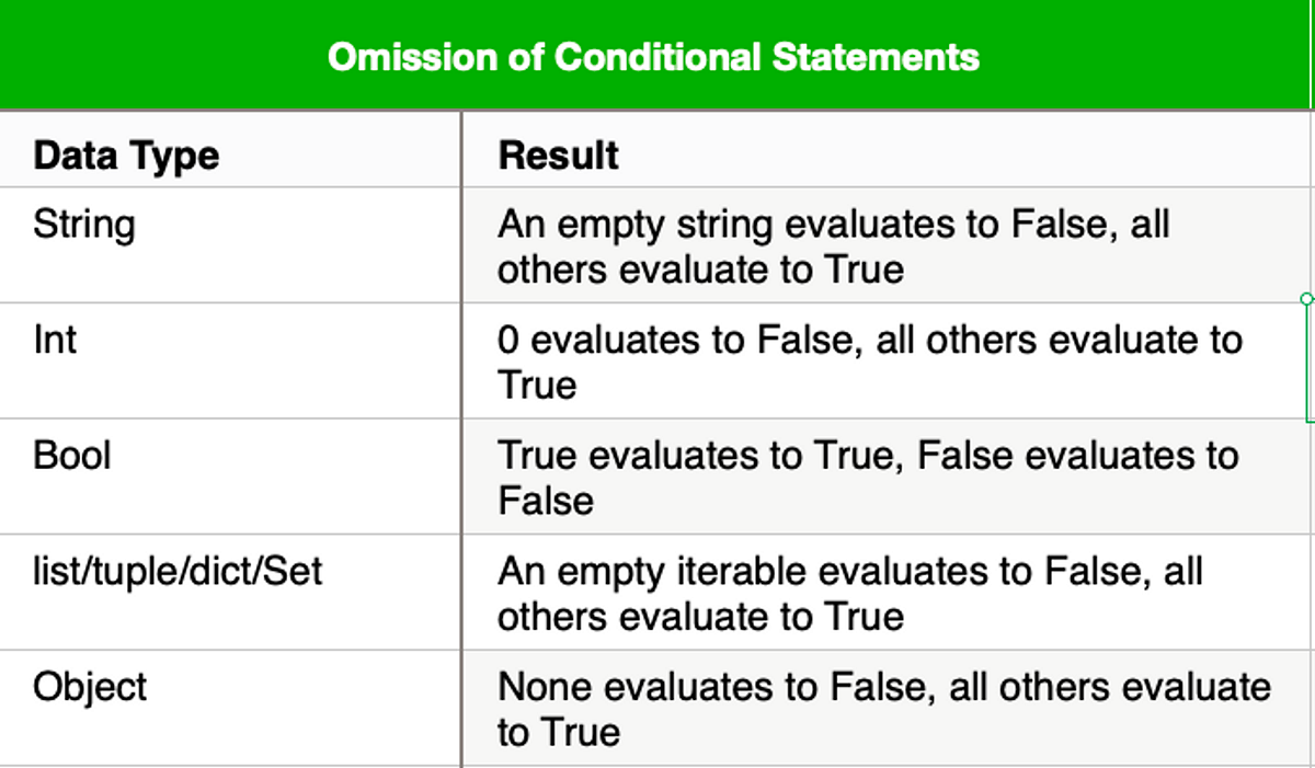 07 | Basic Practice: Conditions and Loops | by Hivan du | Medium