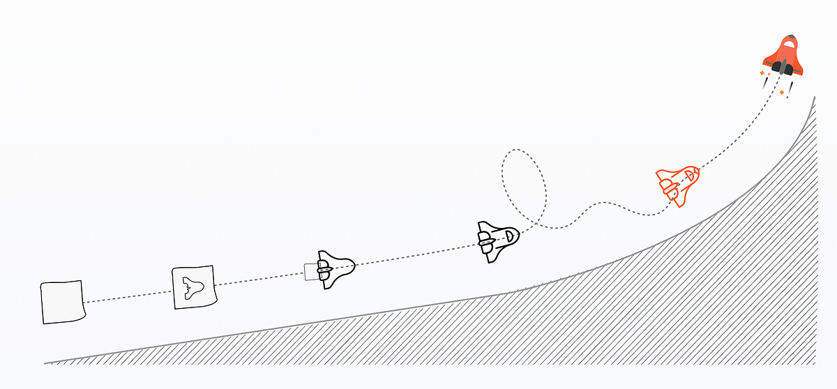 Atomic Design in React / React Native using a theming library — Part 1 ...