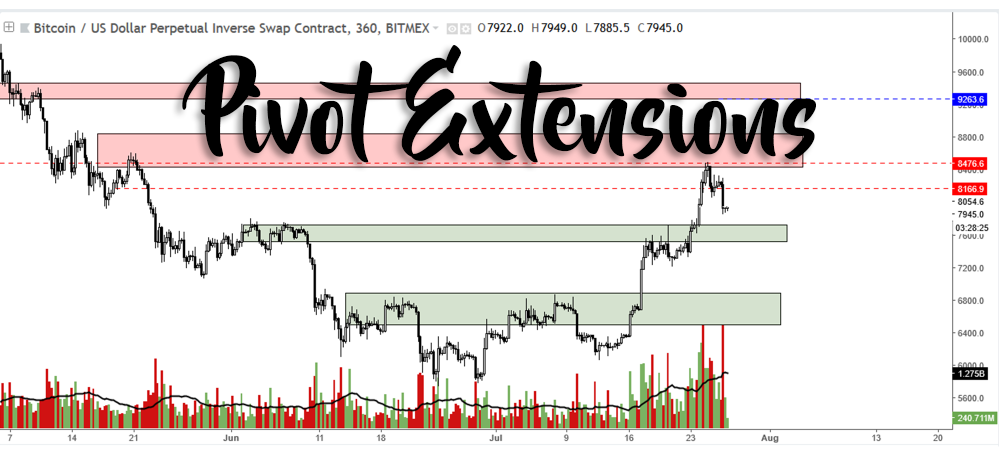 Pivot Extensions. Finally here to do that small… | by Joe Zabbs | Medium