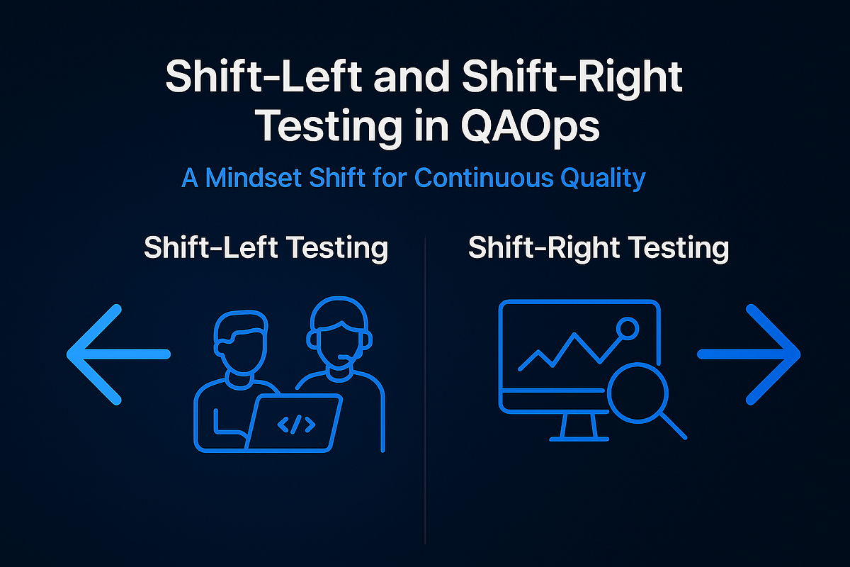 Shift-Left and Shift-Right Testing in QAOps: A Mindset Shift for ...