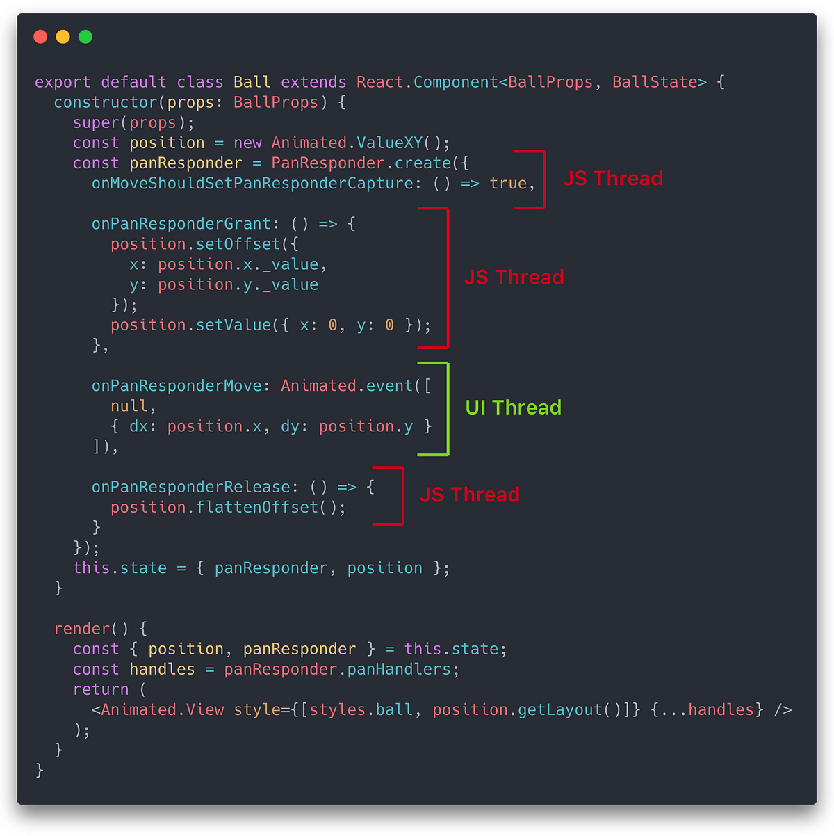 React Native Gestures & Animations: you only have 16ms to render ...