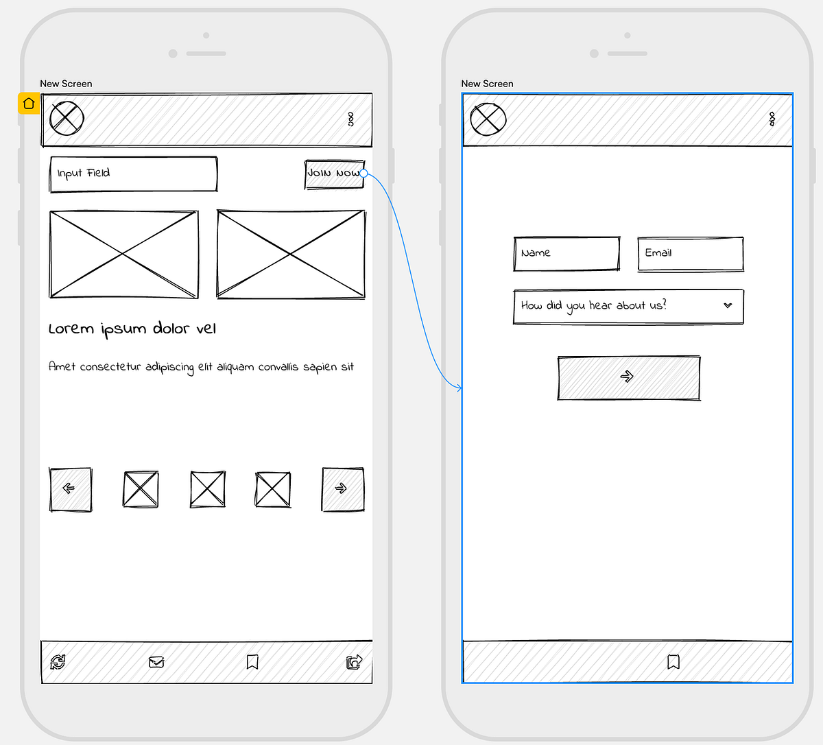 Understanding User Interactions for Mobile-First Design & Prototyping ...