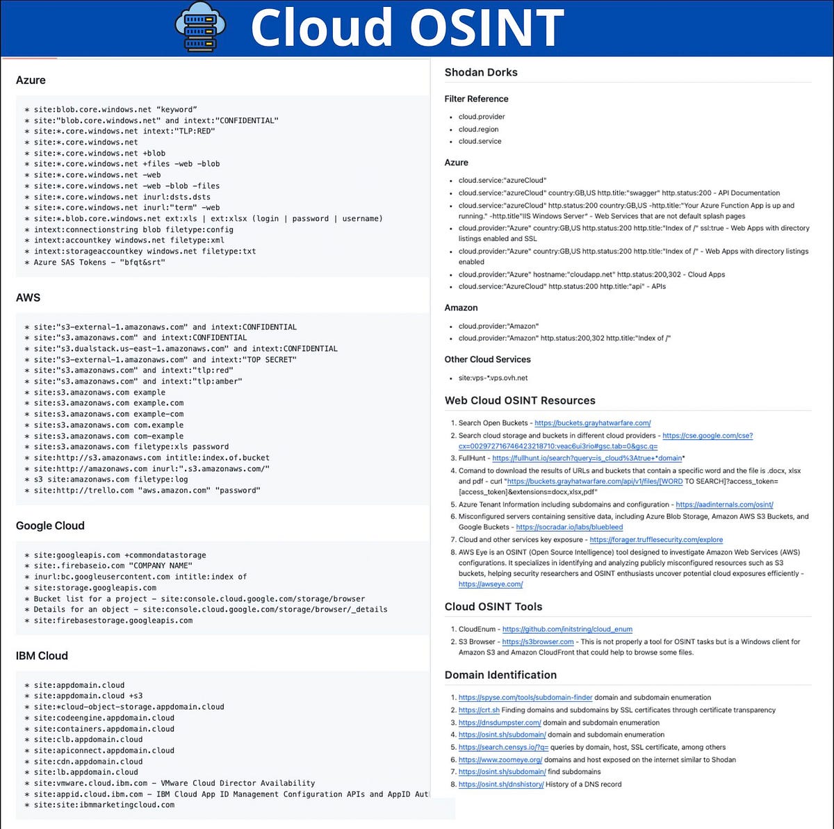 CLOUD OSINT - rr-1k - Medium