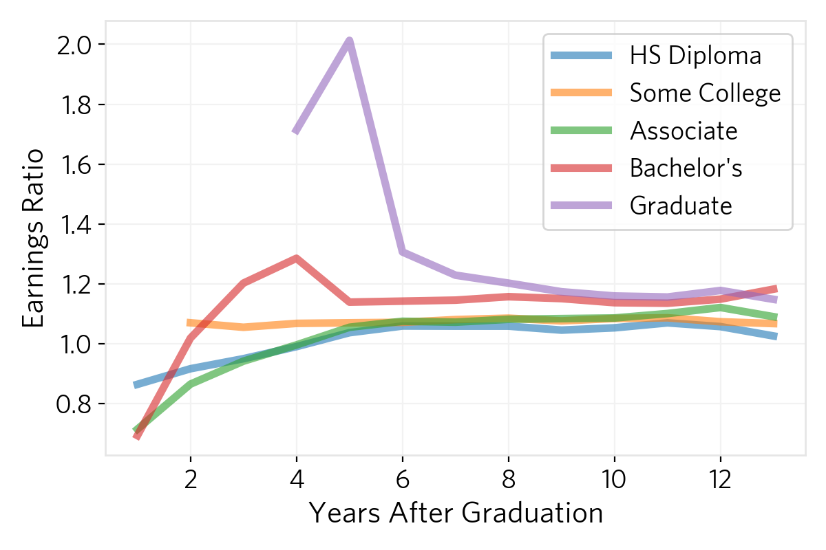 What Is The Impact Of Your High School GPA On Your Long term Earnings what-is-the-impact-of-your-high-school-gpa-on-your-long-term-earnings