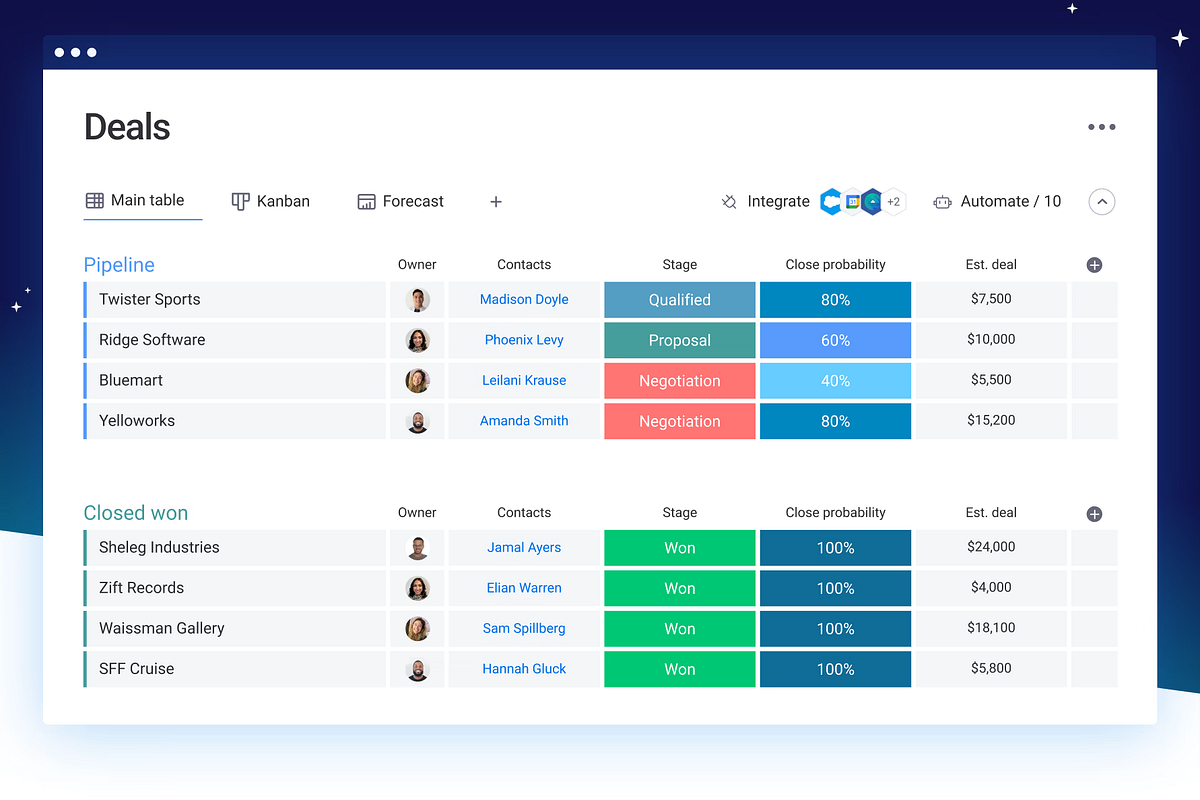 CRM Monday — Boosting Your Productivity and Business Success | by Techwriter | Jul, 2023 | Medium