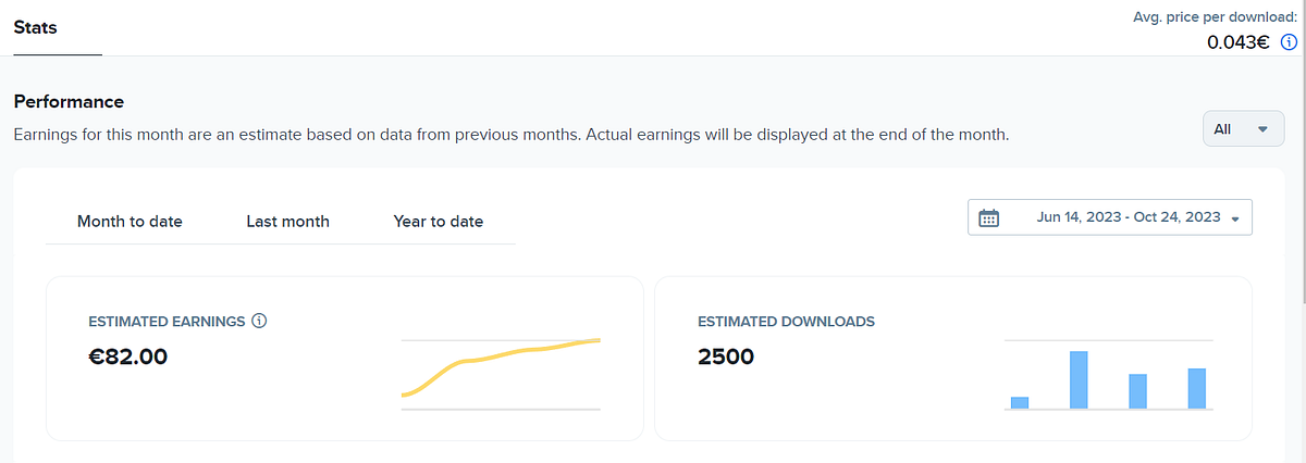 Pixels to Profits: Charting My 4-Month Journey Selling AI Art on ...