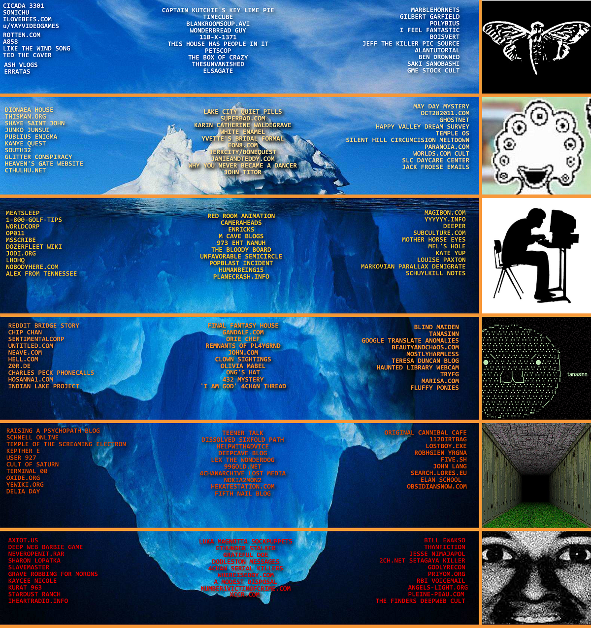 Explore 6 Levels of the Internet Rabbit Hole Iceberg | by John Watson ...