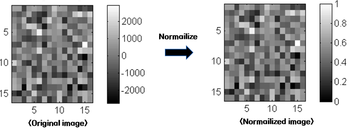 Paper Reivew-On Physical Adversarial Patches for Object Detection | by hanleju | Aug, 2023 | Medium