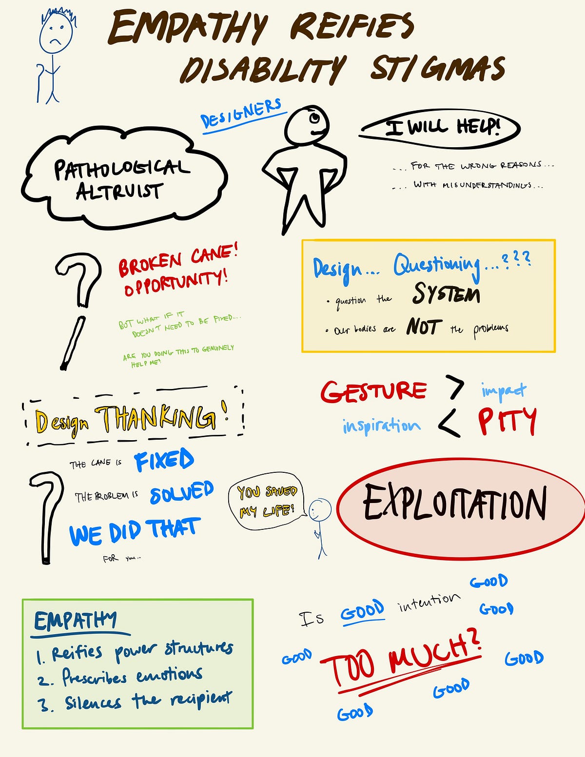 Sketchnote: Ruinous Empathy | by Steven Trinh | The History, Philosophy ...