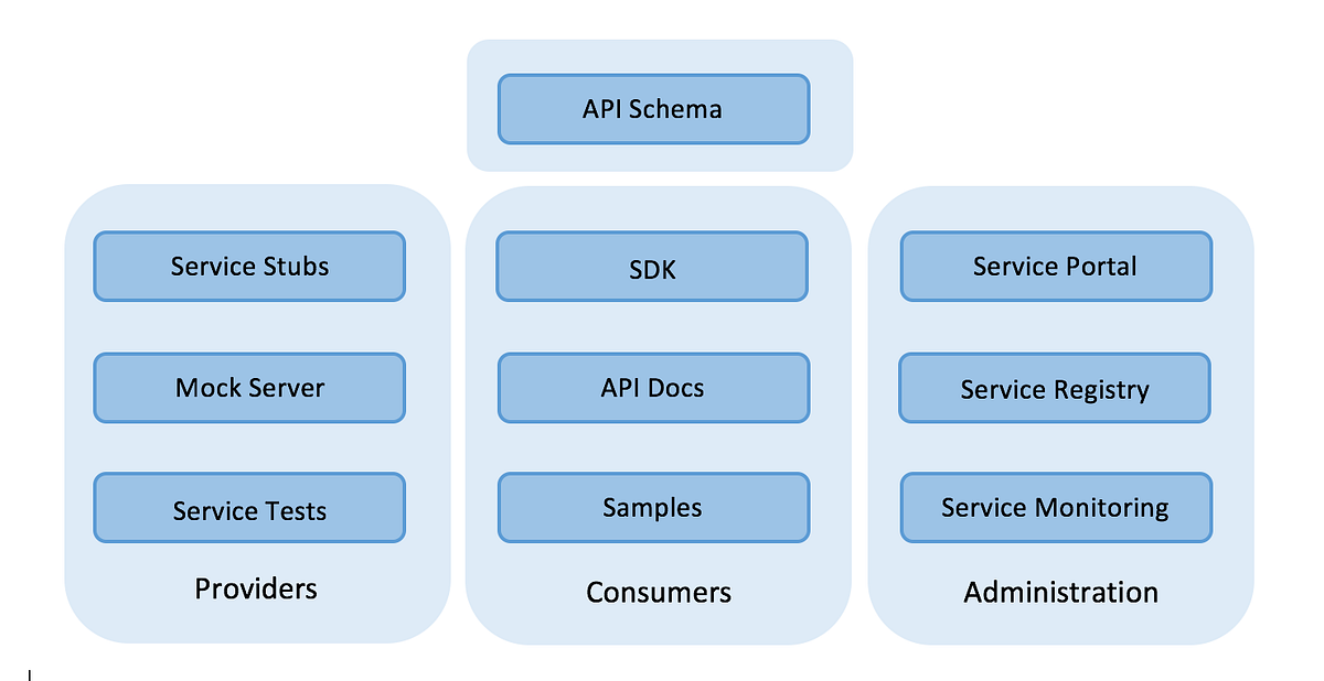 QuickBooks — A Platform Transformation — Part 3 | by Anil Madan ...