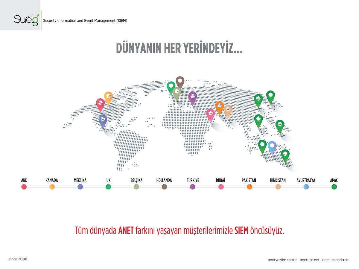 SureLog SIEM’in Dünyadaki Yeri. SureLog’un korelasyon, taxonomy… | by ...
