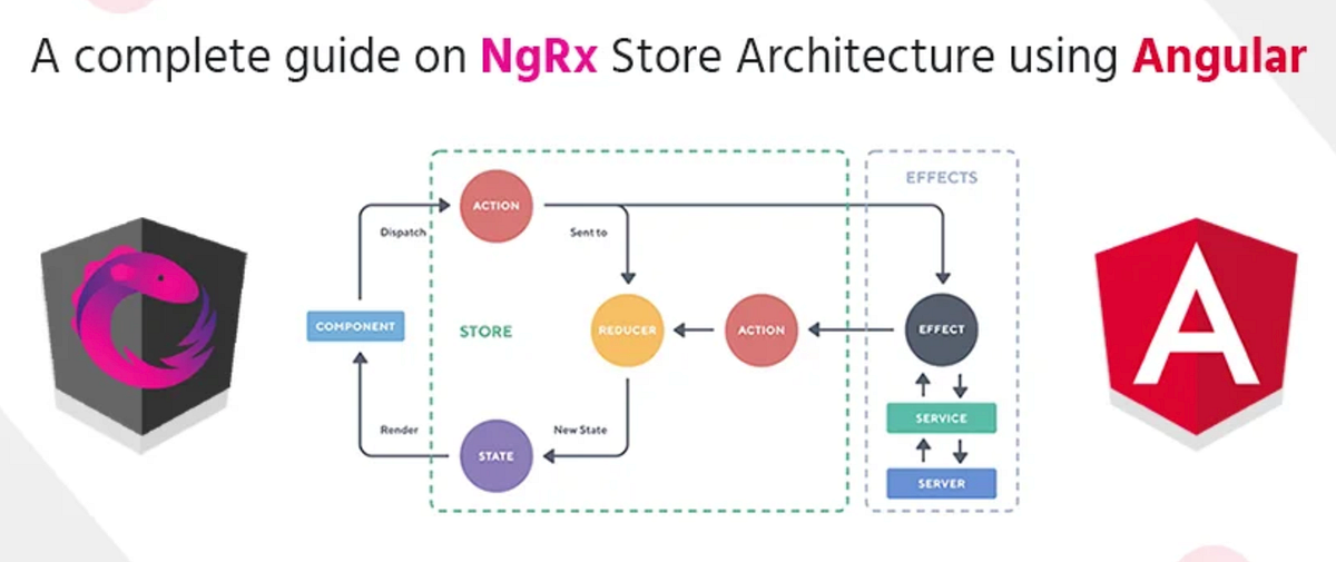 NgRx : Solution to State Management using Angular | by Ashish Gopal ...