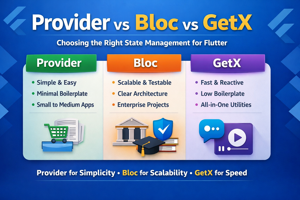 Provider vs Bloc vs GetX | CodeX