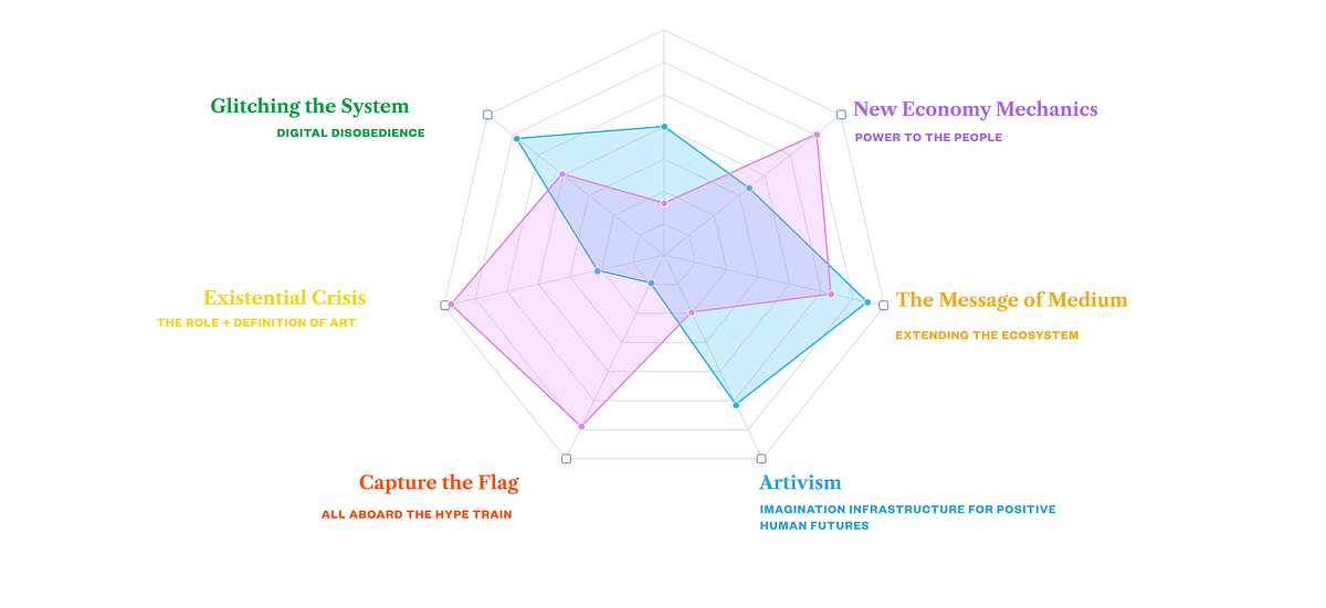 A Hypothesis of Change. Exploring potential forces of change… | by ...