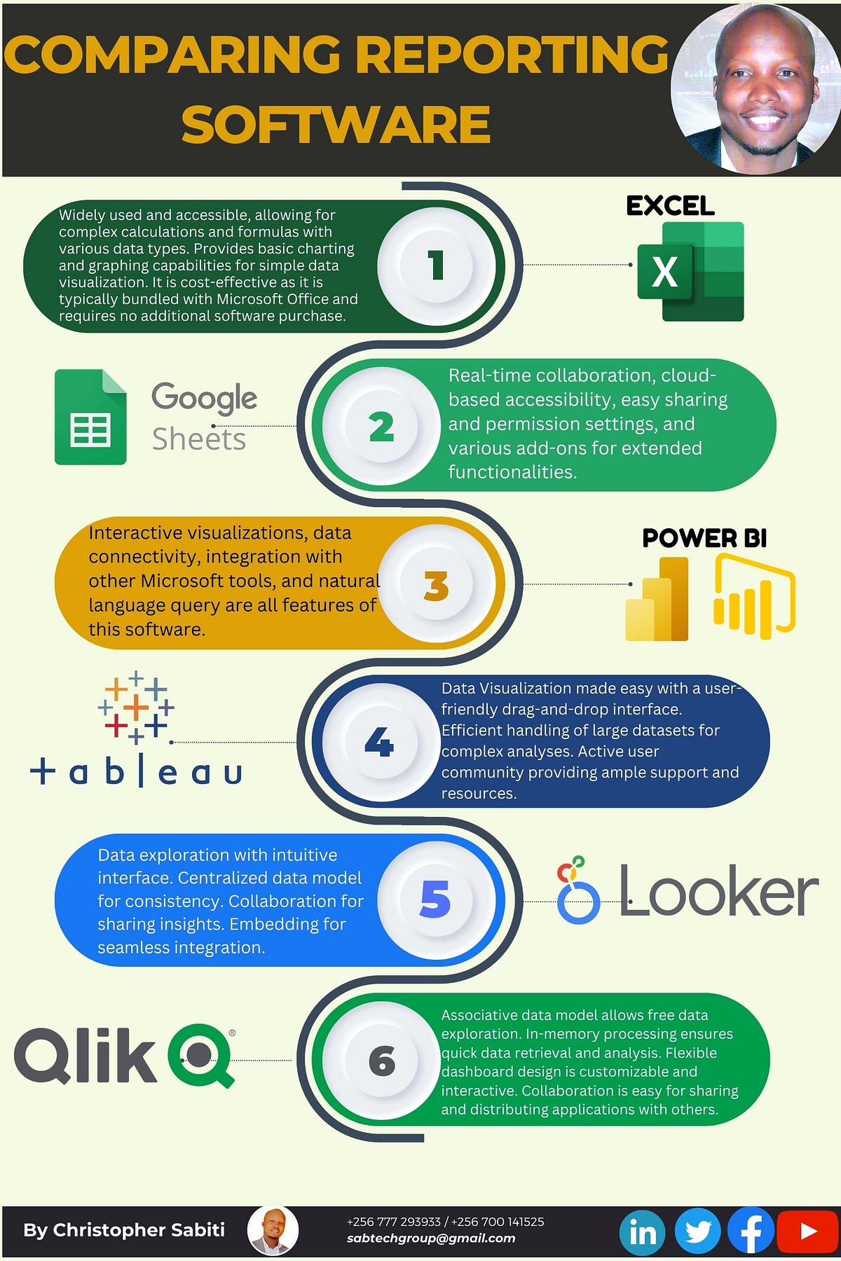 Data Analysis Tools Comparison By Sabiti Christopher Medium Data Analysis Tools Comparison By Sabiti Christopher Medium