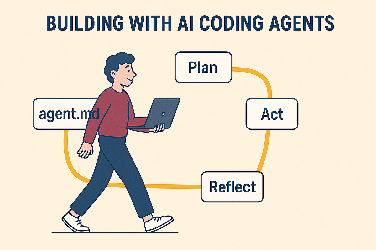 Building With AI Coding Agents: Best Practices for Agent Workflows | by ...