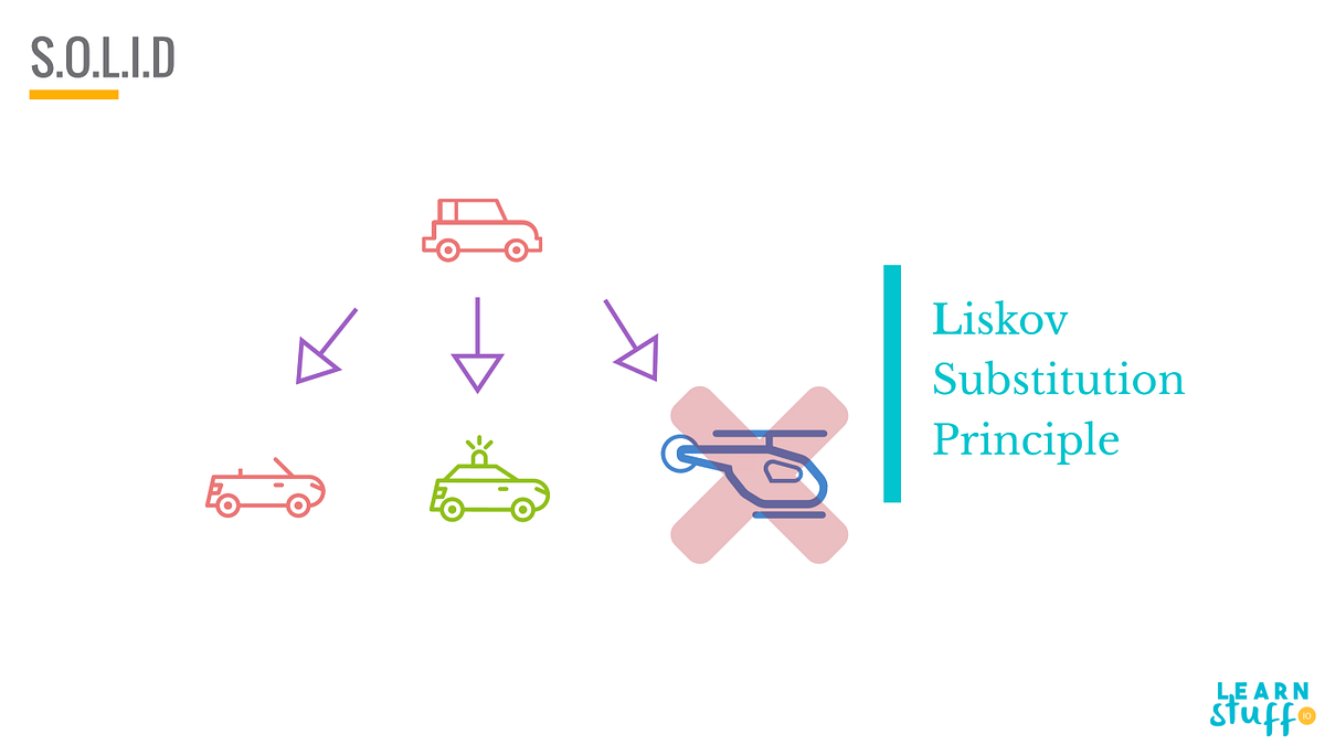 SOLID-Liskov Substitution Principle (LSP) | by Maxley Soares da Costa | Medium