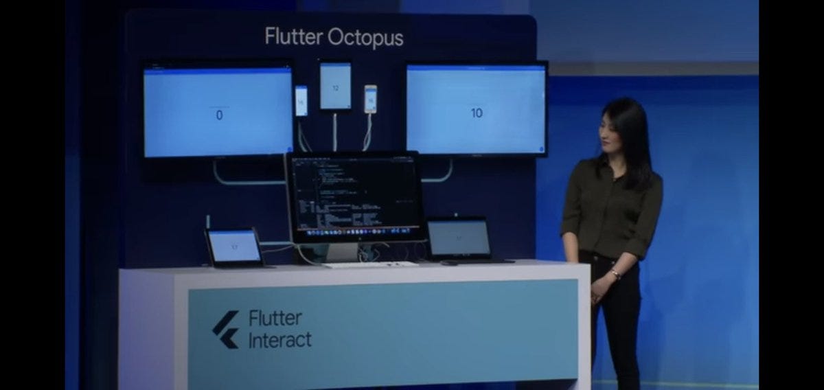 Top 10 Ways Flutter Can Speed Up Your Mobile App Development By Yatendrakumar Jun 2023 Medium