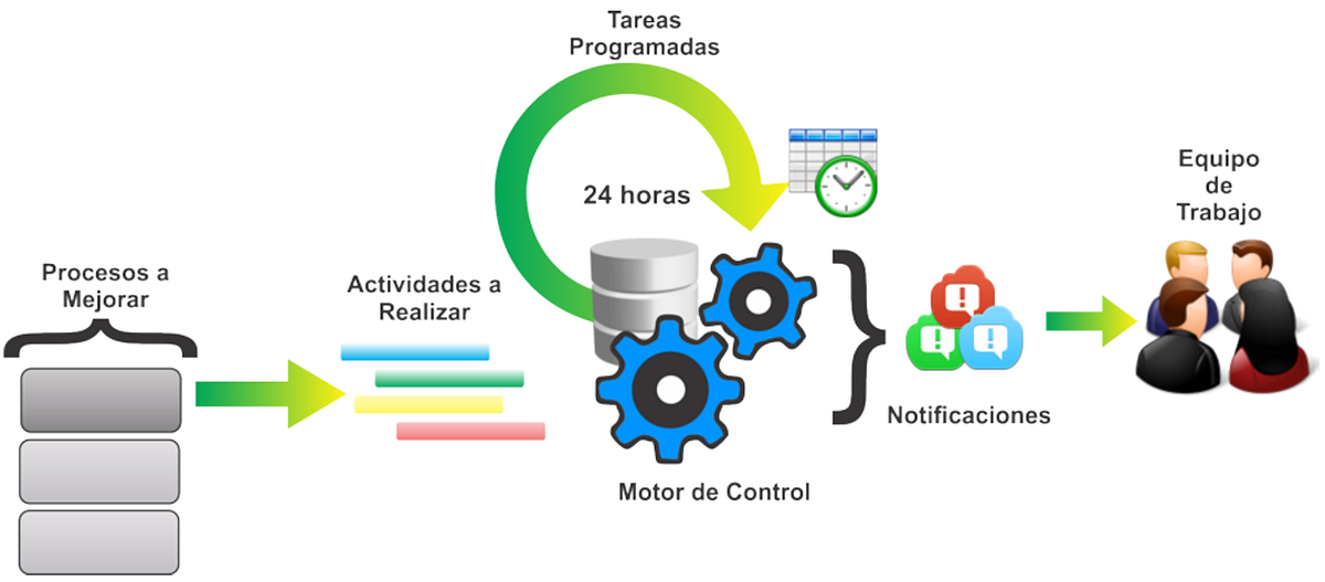 CMMI. Capability Maturity Model Integration | by HORACIO Florido Verdin ...