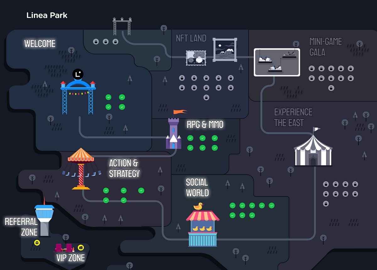 Linea Park Week 3. Theme — Social World | by Latte | Mar, 2024 | Medium
