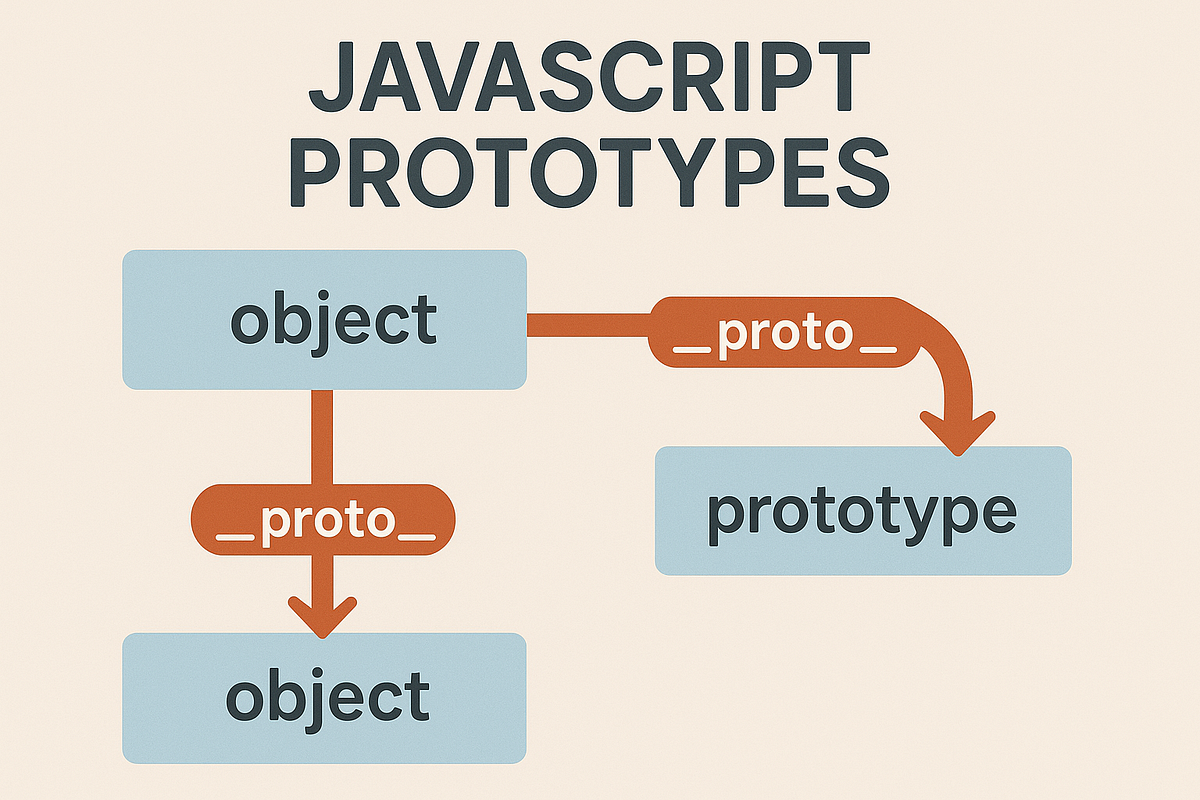 Unlocking JavaScript Prototypes: A Real-World Deep Dive 🧑‍💻 | by 🚀 ...