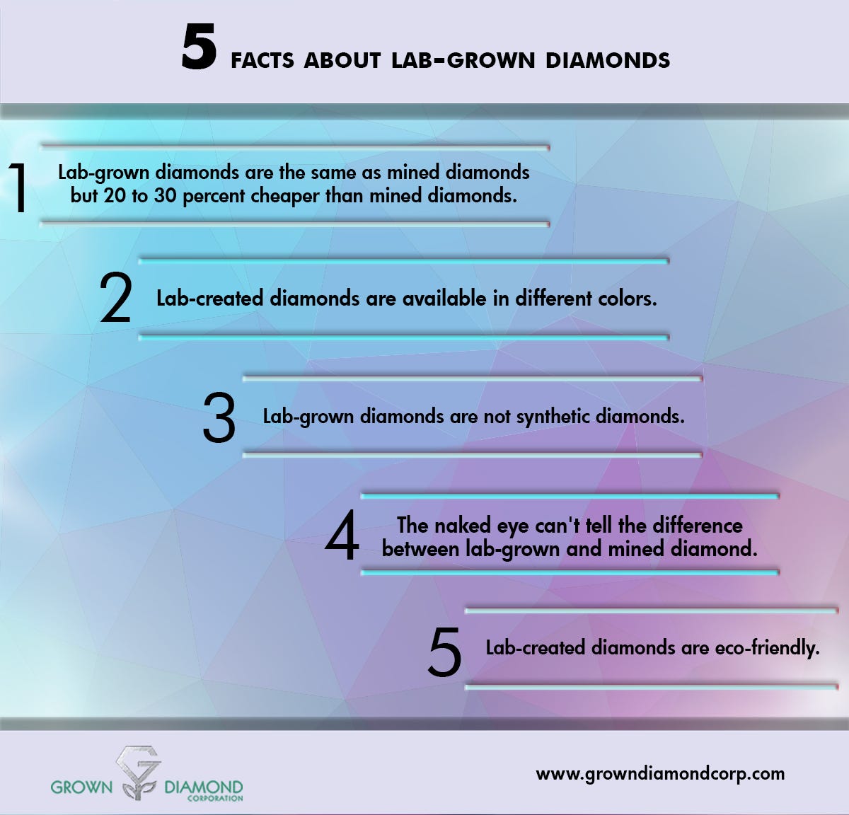 Lab Grown Diamonds — Grown Diamond Corp | by Grown Diamond Corporation ...