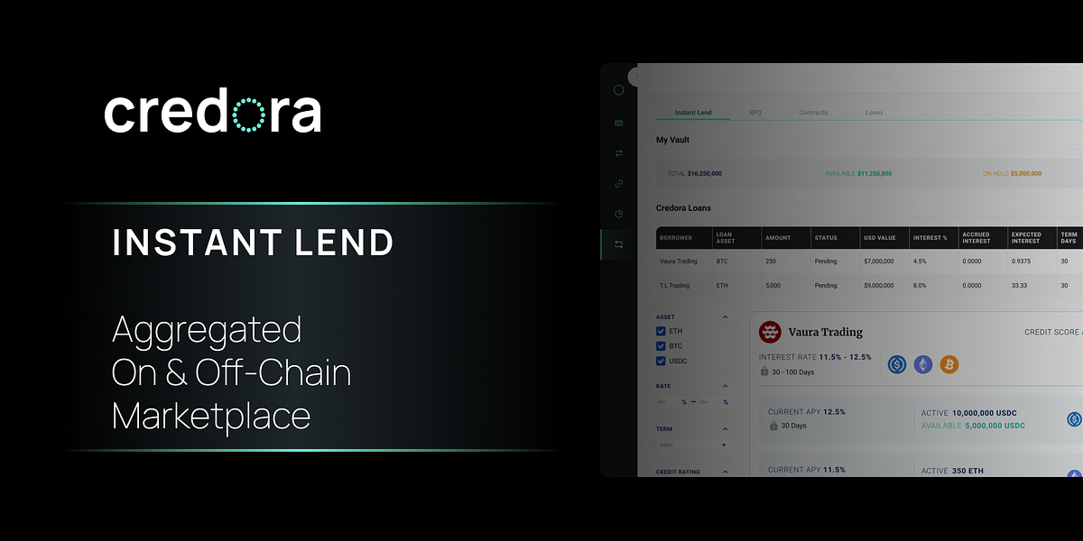 Introducing Instant Lend by Credora: Simplified Access to Lending ...