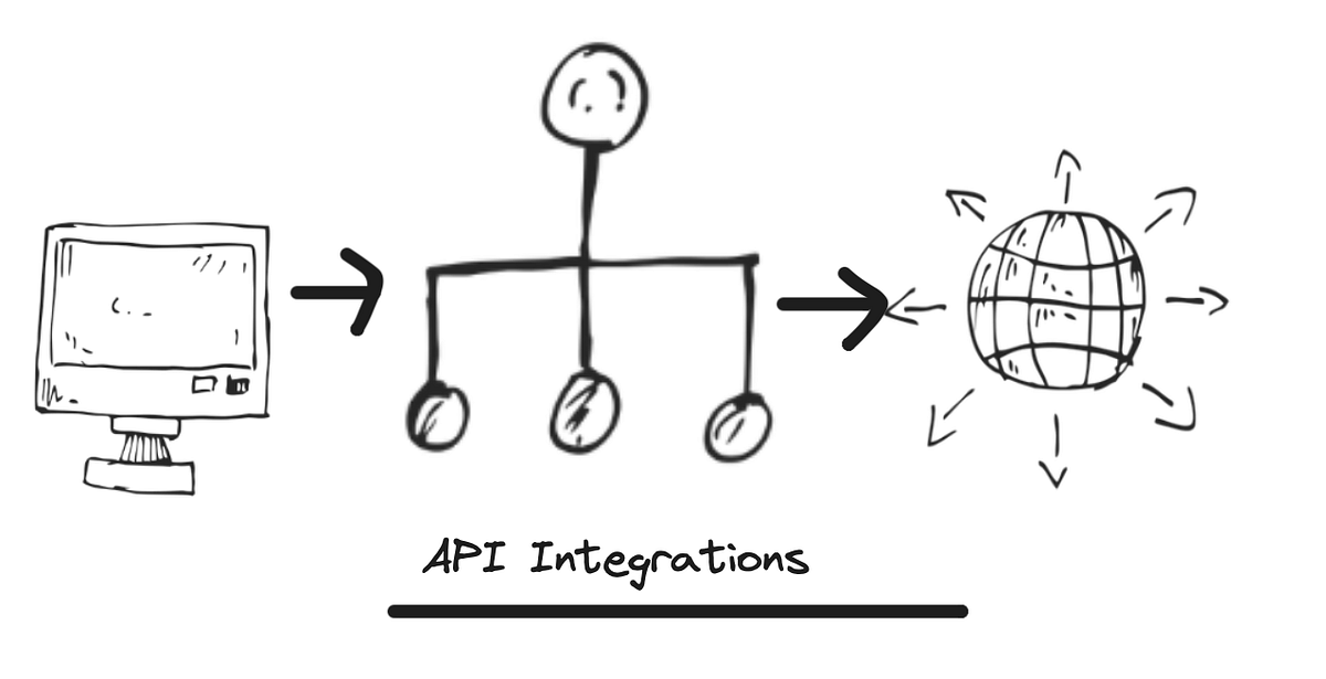API Patterns you must know for the interviews-01 | by Vikas Taank | Medium