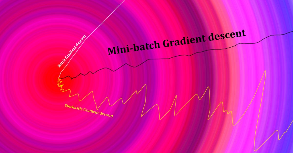 Mini Batch Gradient Descent Mini Batch Gradient Descent Is A By Bhanu Yenumula Jul 2024