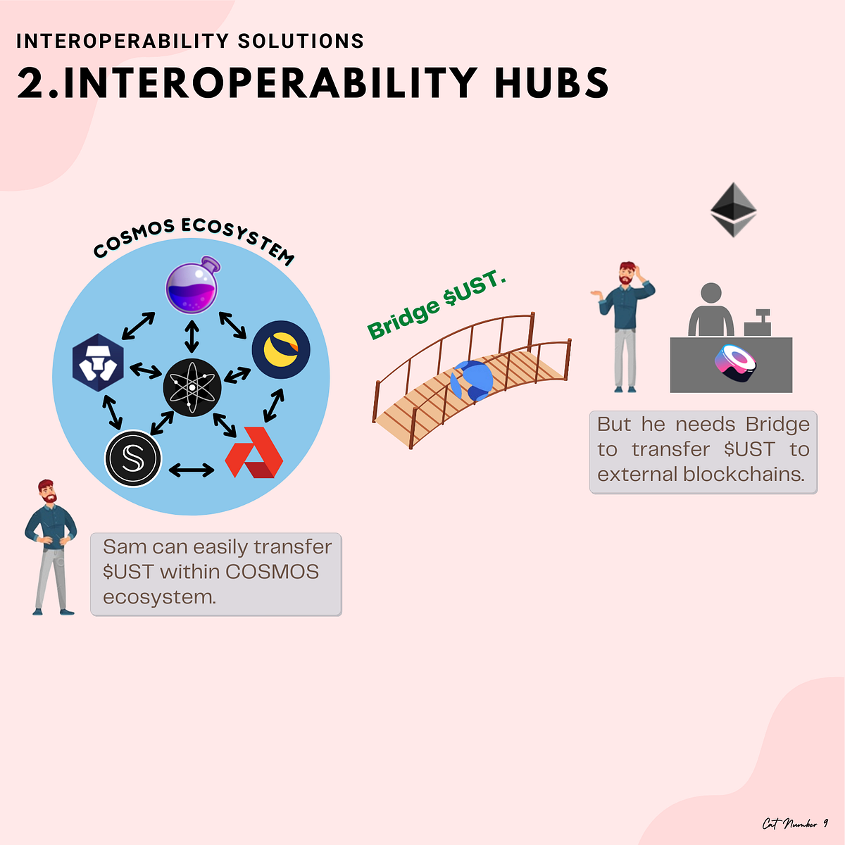 2. Interoperability Solutions: What we really need | by Cat Number9 ...
