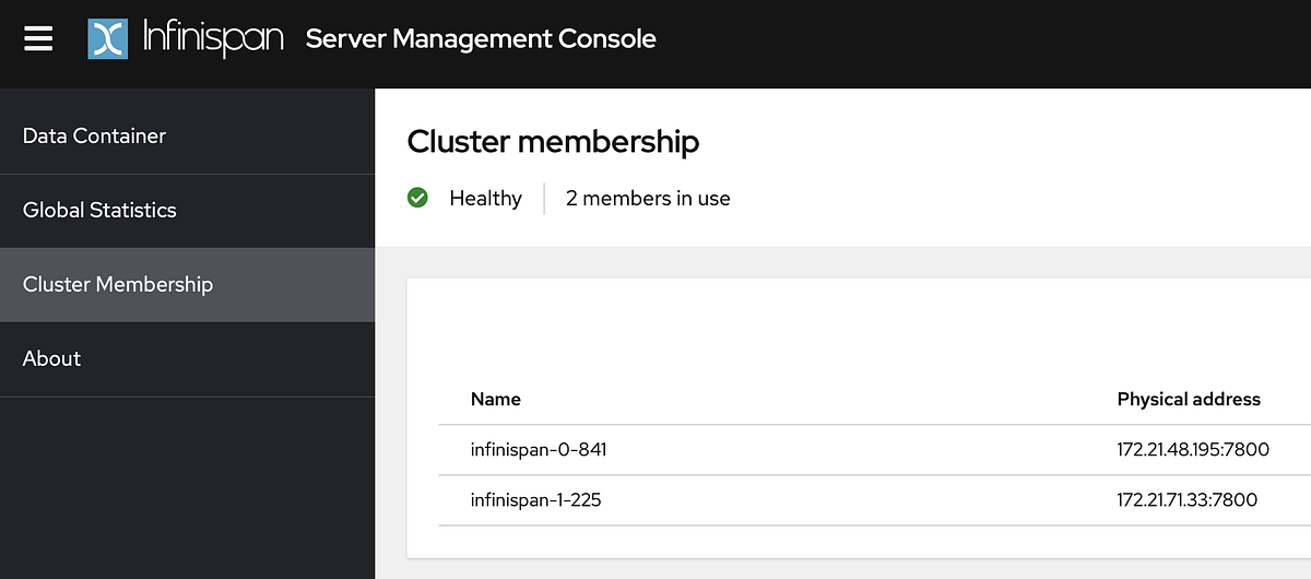 Keycloak Deployment with Distributed Cache | by Vendavo Engineering Blog | Vendavo Engineering Blog