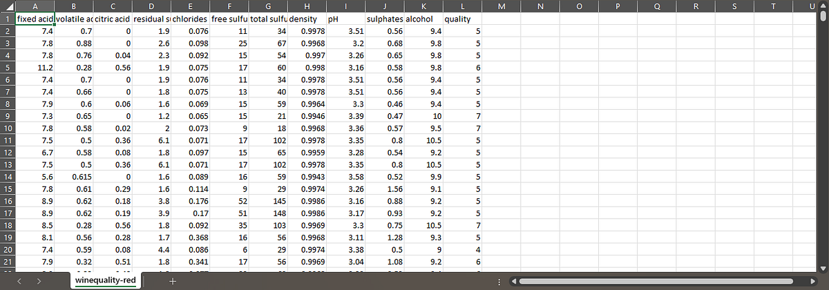 Classification using Support Vector Machine (SVM) for Data Red Wine Quality | by Intan Aulia ...
