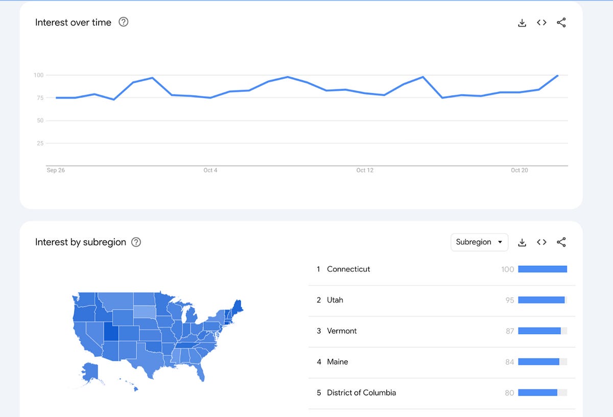 What are some trends happening right now on Google? | by EmmaAguirre ...