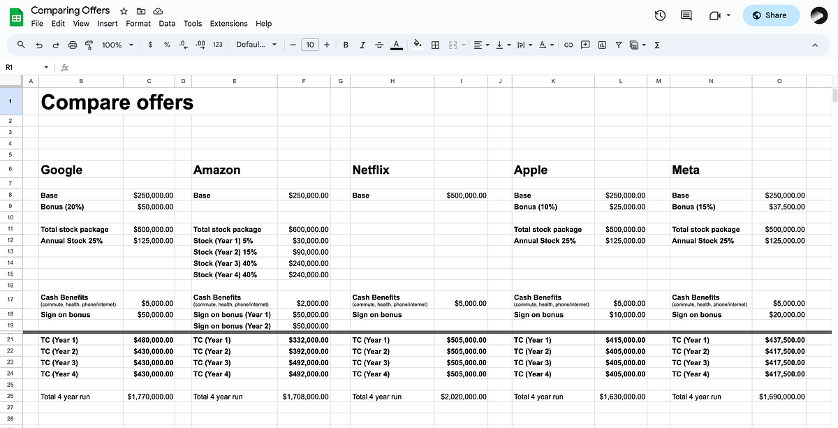 How to compare multiple tech offers and evaluate your compensation | by ...