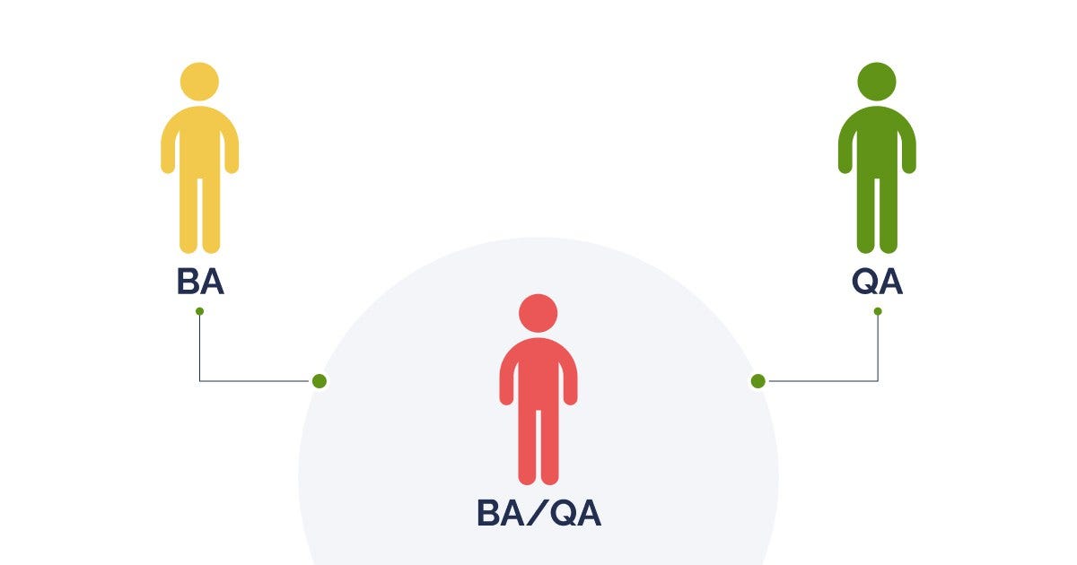 BA and QA collaboration approaches | by Anastasiia Strielkina | Medium