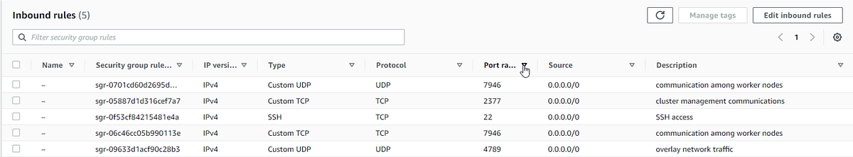 Load Balancing and High Availability with Docker Swarm | by Nuwan Samarasiri | Medium