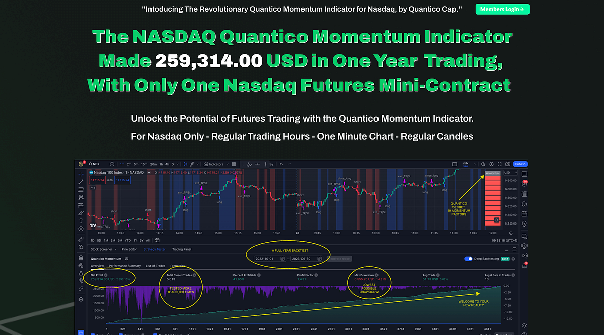 Quantico Cap NASDAQ Trading Momentum Indicator ? Super Honest Review 2024 | Medium