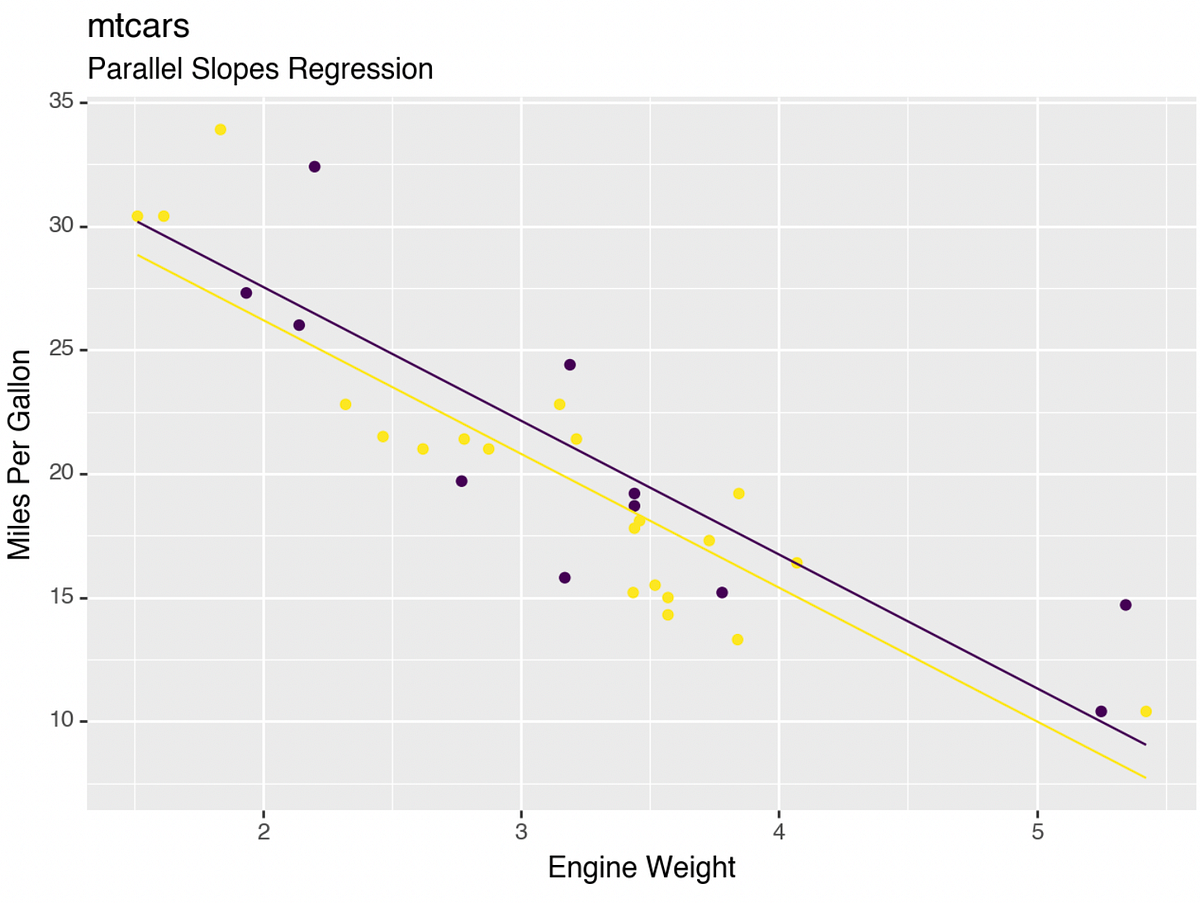 Causal Inference in python using mtcars | by R Train Data | Medium