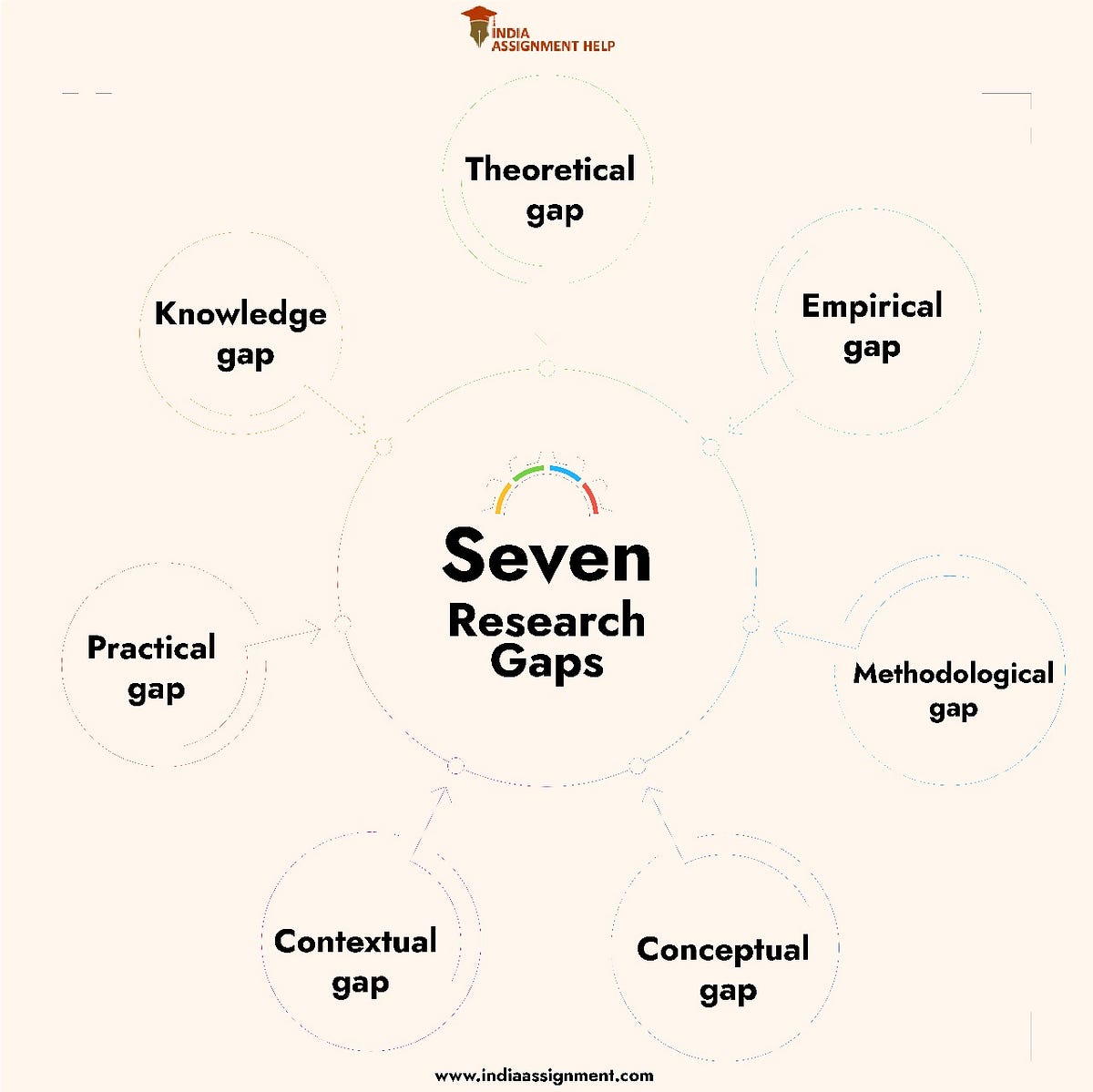 Identifying Research Gaps - Vinod Sharma - Medium