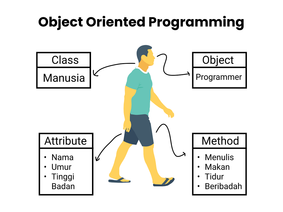 Berkenalan dengan Kotlin OOP dan Constructor | by Miqdad | Medium
