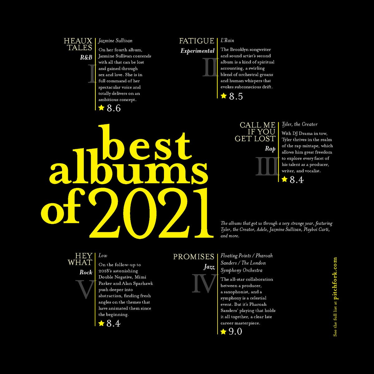 Top 5 Albums of 2021 - YURI Abreu - Medium