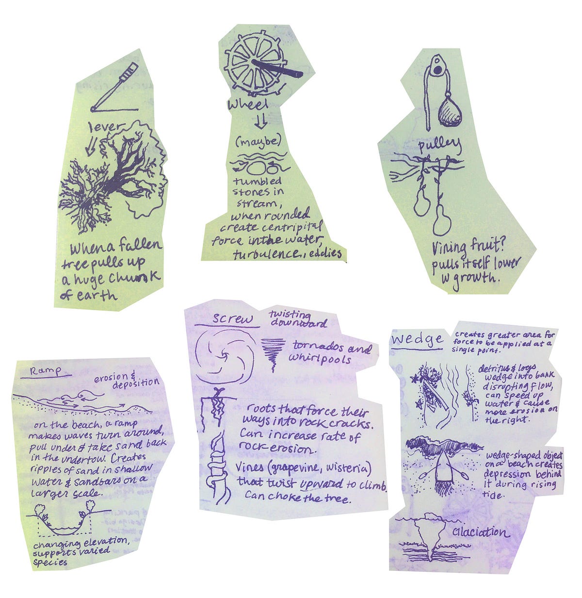 Simple Machines instead of Richard Serra verbs for Dynamic Processes ...