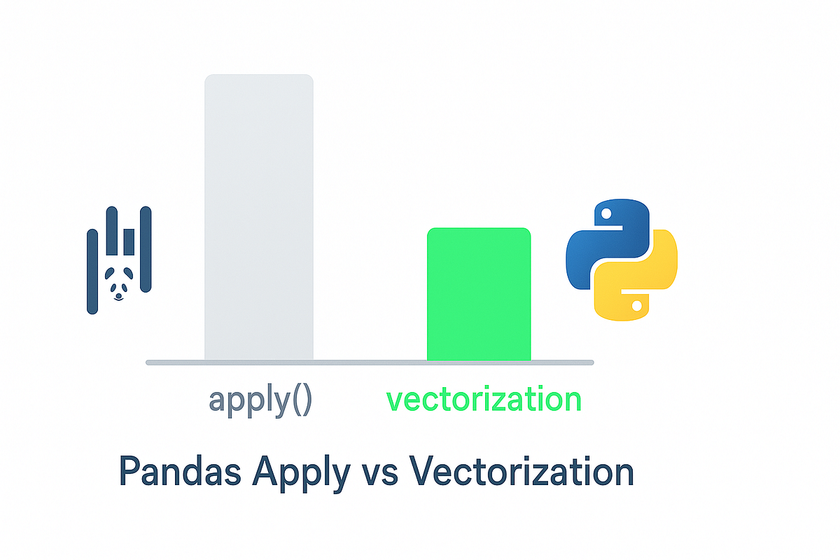 Pandas Apply vs. Vectorization: The Performance Showdown | by Thinking Loop | Aug, 2025 | Medium