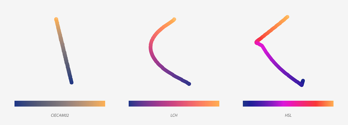 Colorimetry and the Cartography of Color | by Nate Baldwin | Thinking ...