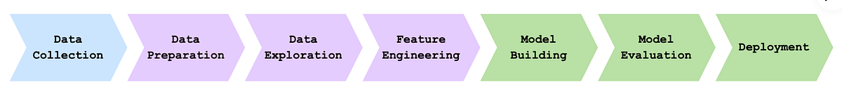 Feature Engineering Mastery: Create Robust Customer Segments from Your ...